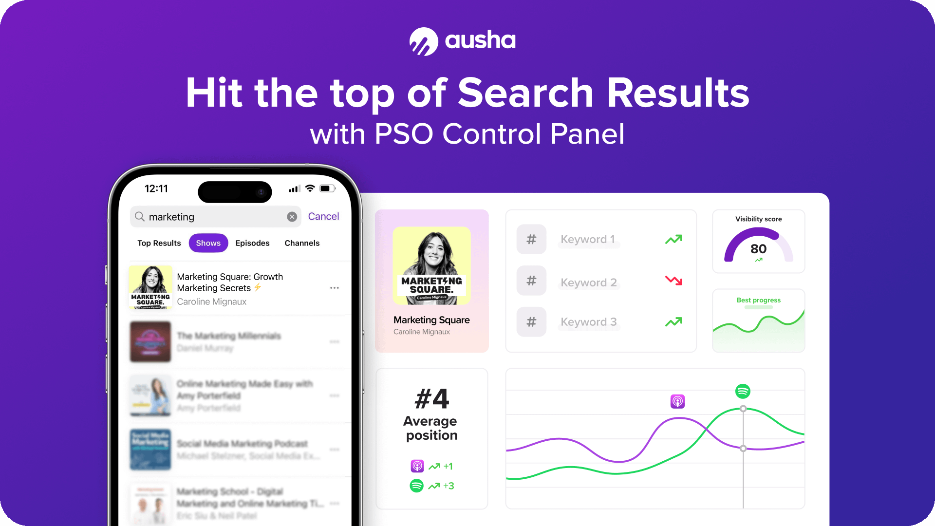 Devenez le #1 sur Apple & Spotify avec le PSO Control Panel