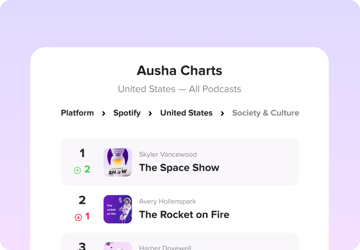 How to track your podcast rankings? | Understanding Charts